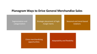 5 Planogram Ways to Sell General Merchandise in a Retail Store (1).pptx