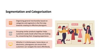 5 Planogram Ways to Sell General Merchandise in a Retail Store (1).pptx ...