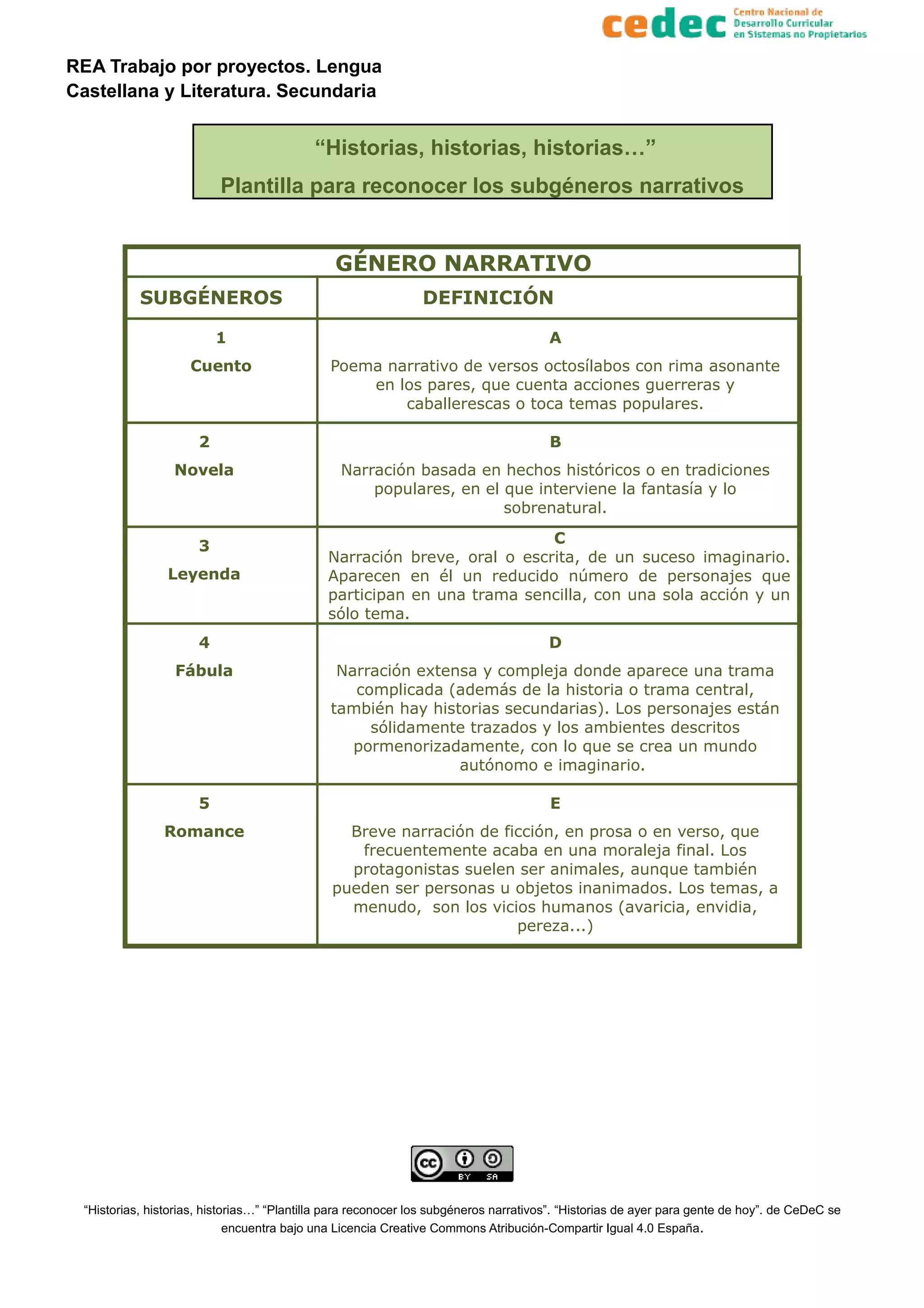 Plantilla para reconocer subgéneros narrativos | ODT