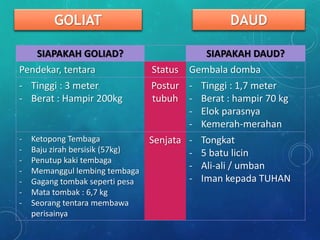 Khotbah Rohani 5 Batu Licin | PPTX