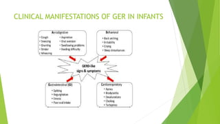 GERD.pptx