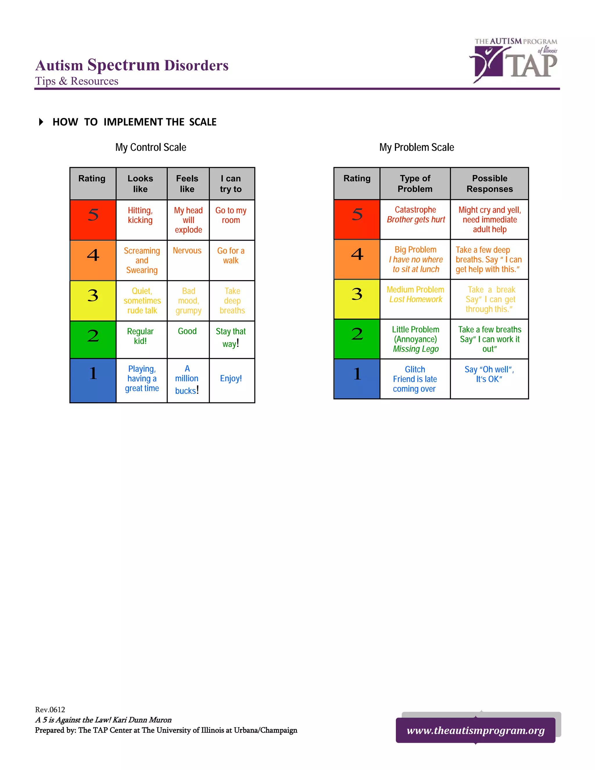 TAP Tip Sheet - 5 point scale | PDF