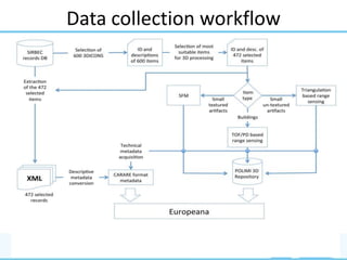 Quick museum artefacts digitization in 3D-ICONS, presented by Sara ...