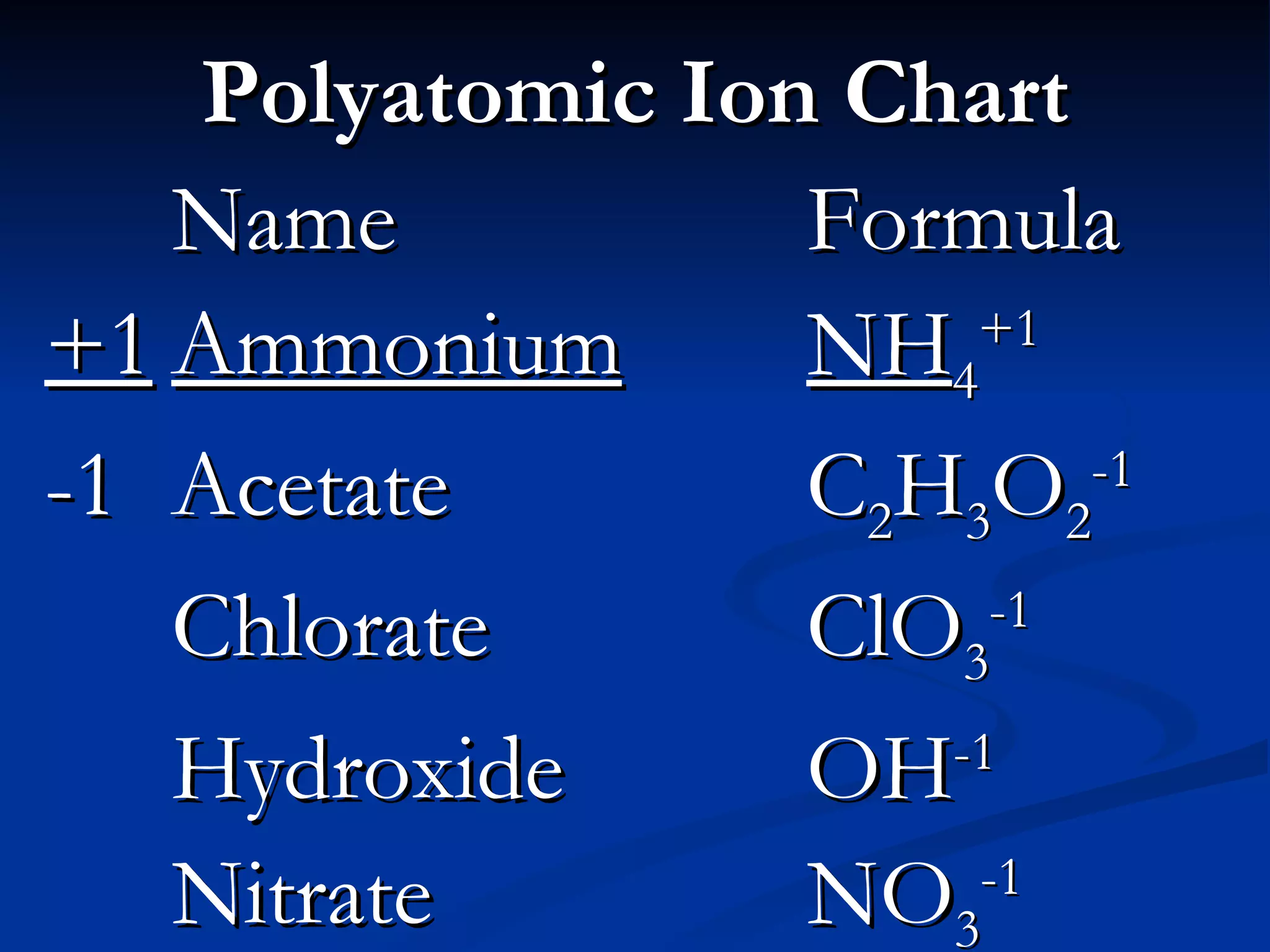5 polyatomic ion compounds | PPT