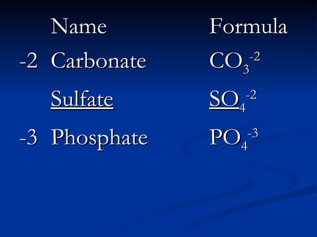 5 polyatomic ion compounds | PPT | Chemistry | Science