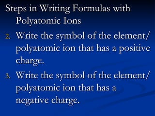 5 polyatomic ion compounds | PPT