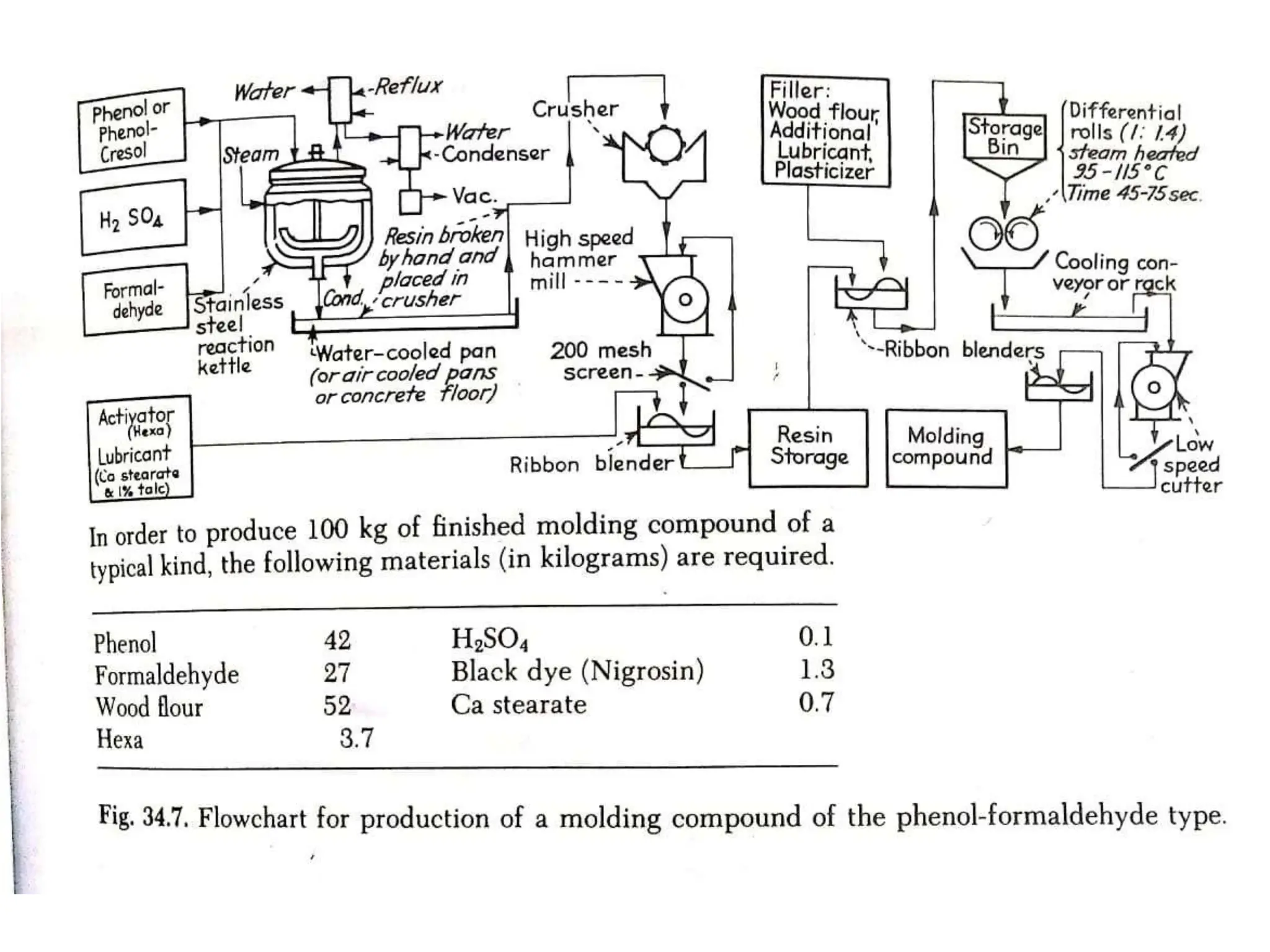 5 POLYMERS manufacture.pptx (a dynamic overview) | PPTX