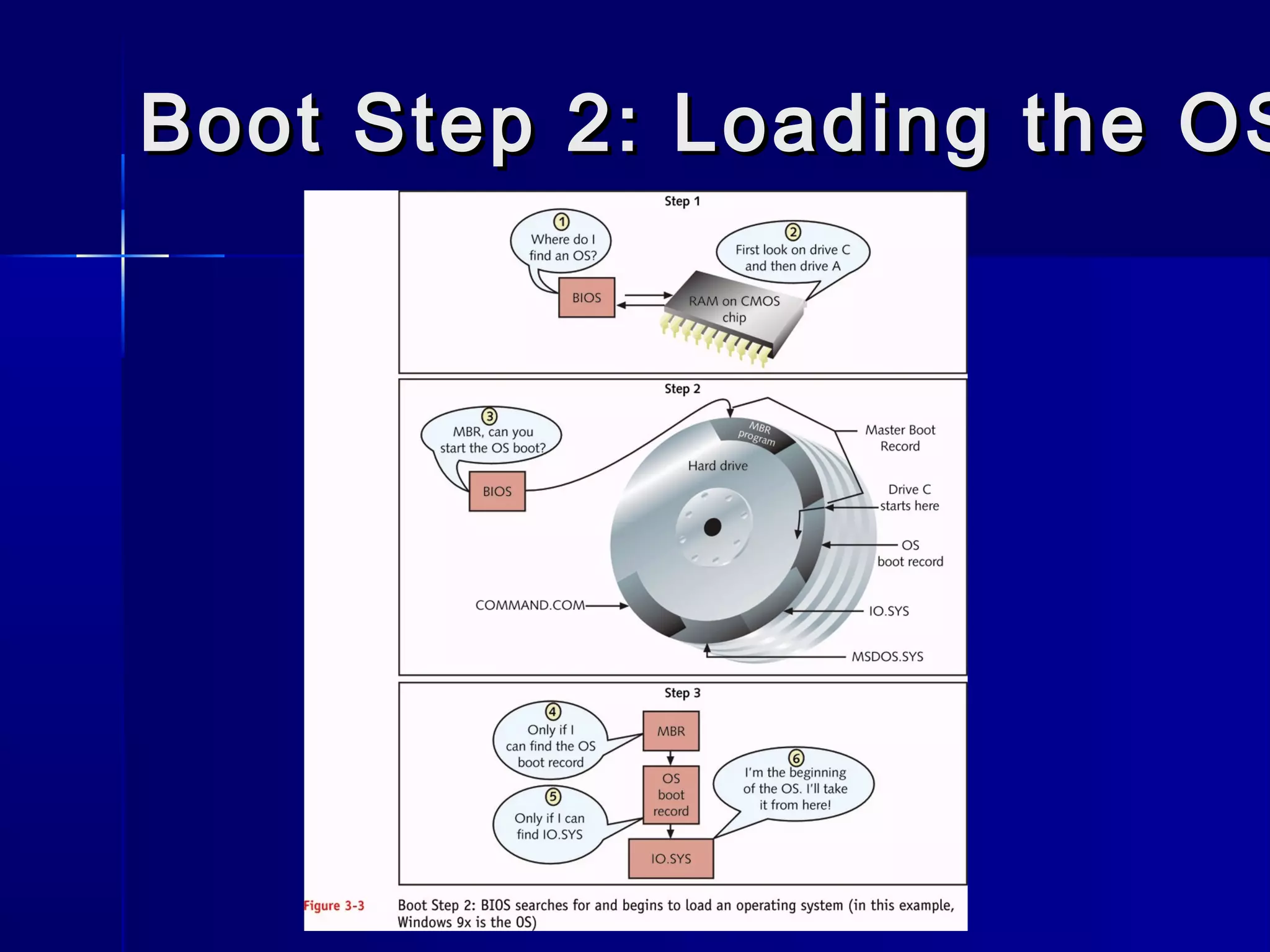5 post , bios , cmos | PPT | Operating Systems | Computer Software and ...