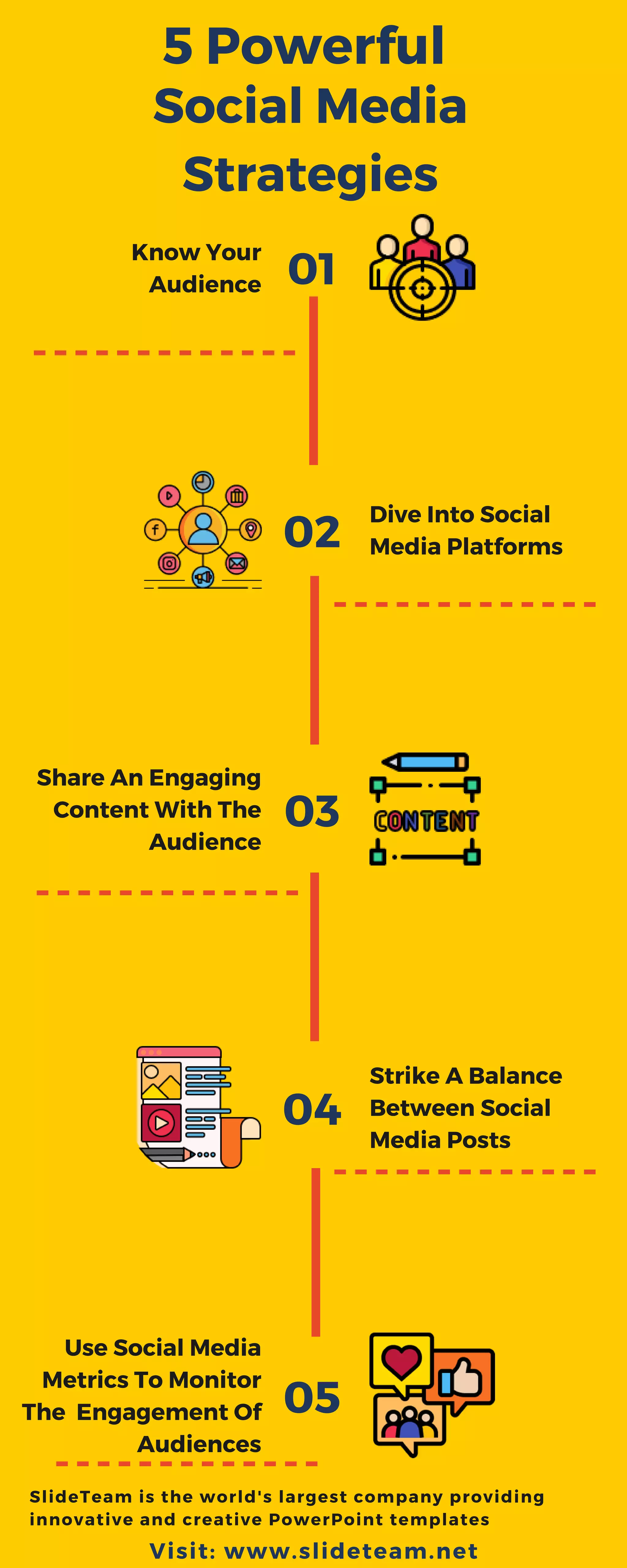 5 Powerful Social Media Strategies | PDF