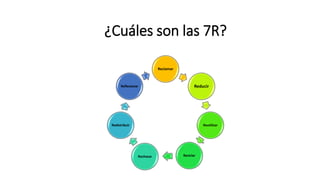 5 pps las 7 r | PPTX