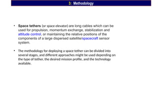 Design and Development of a Tether-Based Deployment Mechanism | PPT