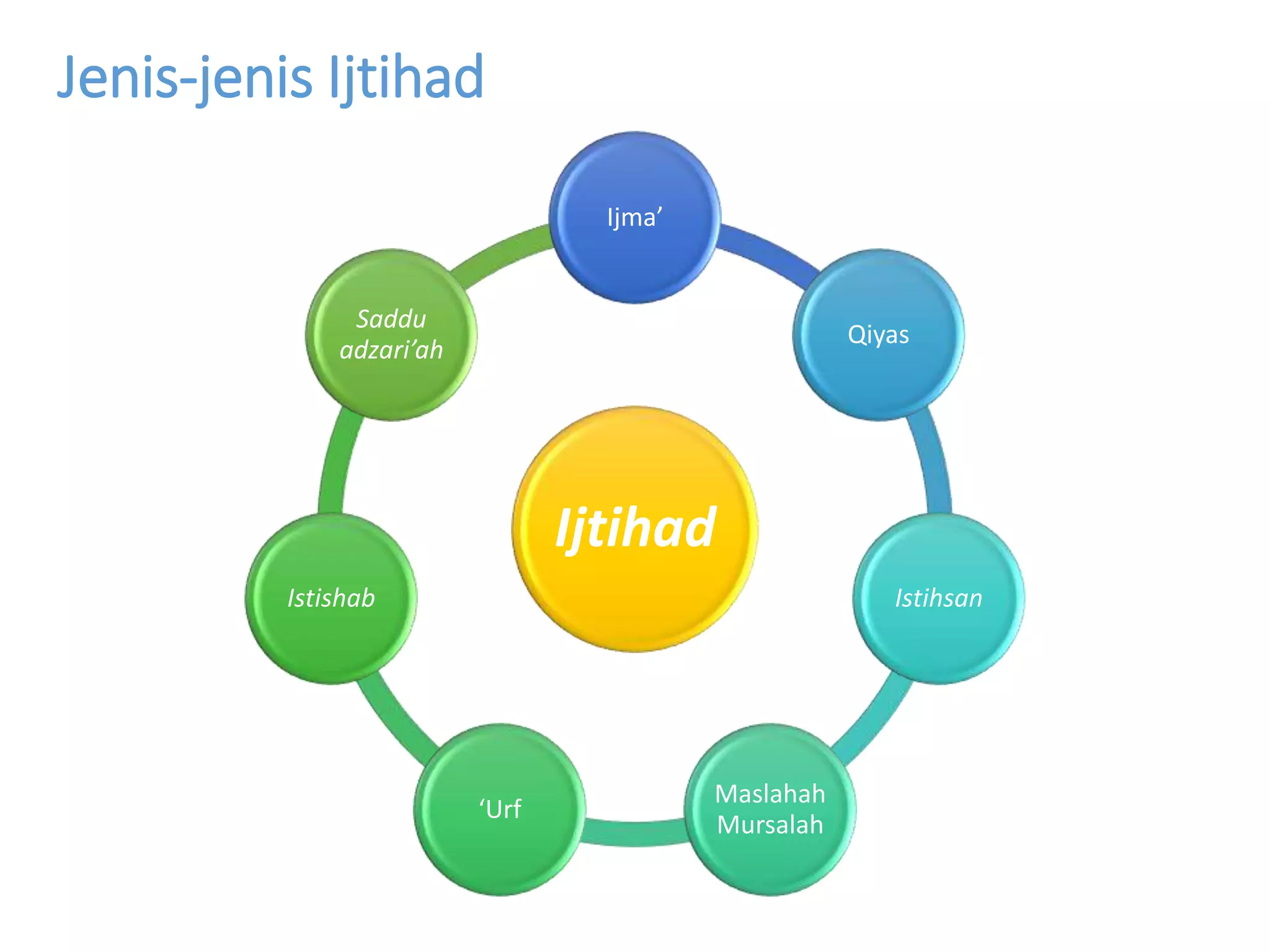 5 ppt ijtihad sebagai sumber ajaran islam.ppt