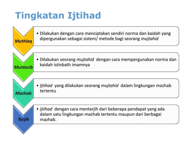 5 ppt ijtihad sebagai sumber ajaran islam.ppt