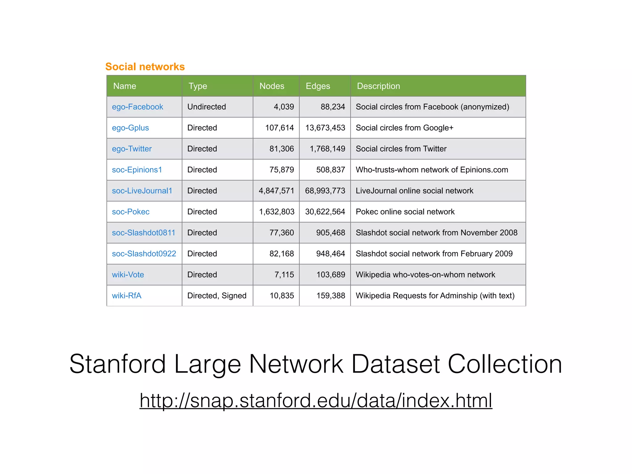 Graph Libraries - Overview on Networkx | PPT