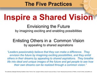 5 practices of exemplary leadership | PPT