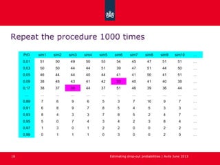 Evaluating allelic drop-out probabilities using a Monte-Carlo ...