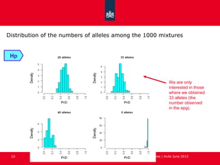 Evaluating allelic drop-out probabilities using a Monte-Carlo ...