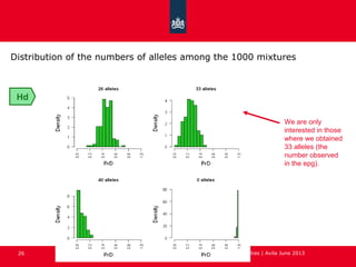 Evaluating allelic drop-out probabilities using a Monte-Carlo ...