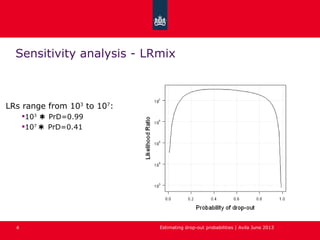 Evaluating allelic drop-out probabilities using a Monte-Carlo ...