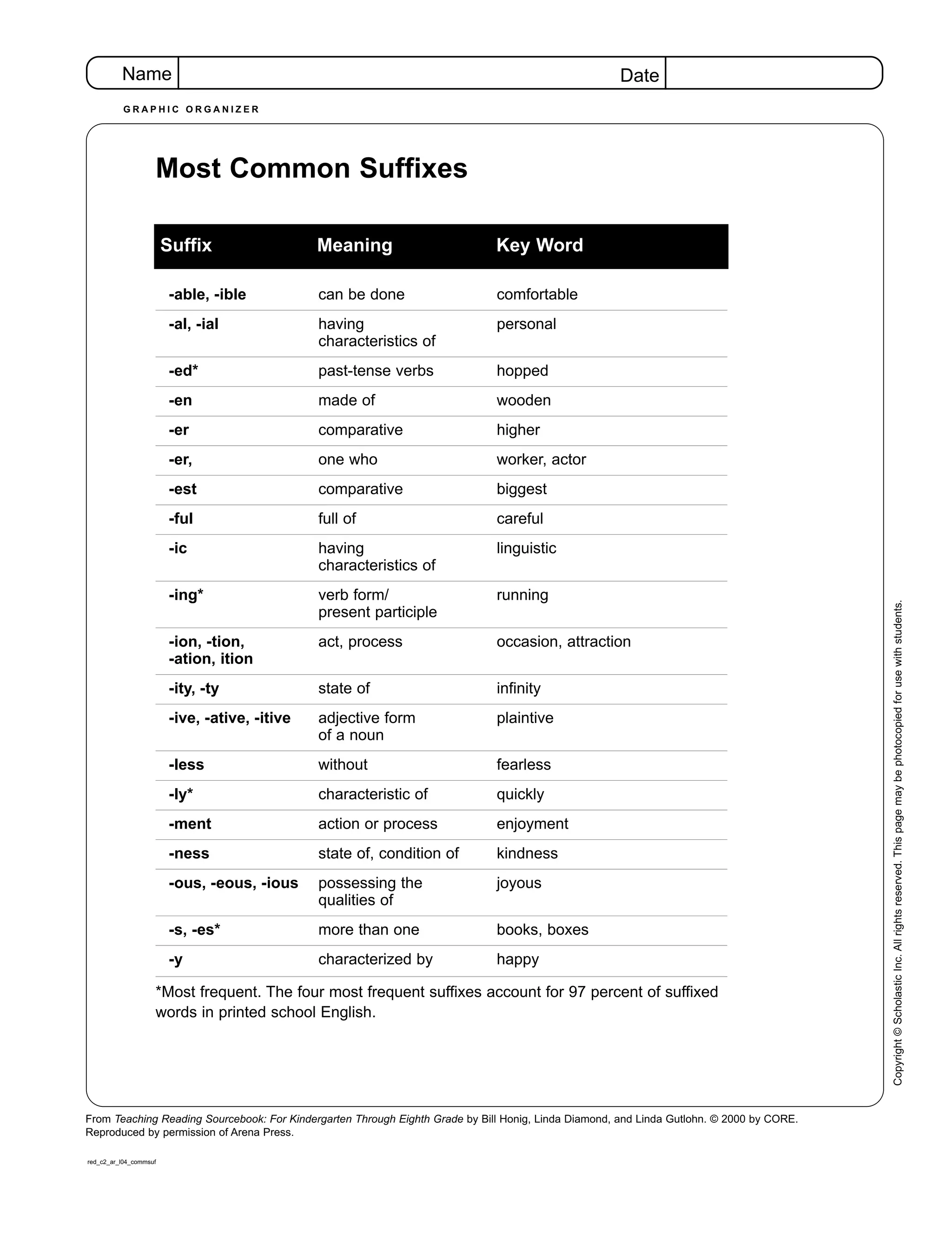 Prefixes+Suffixes | PDF