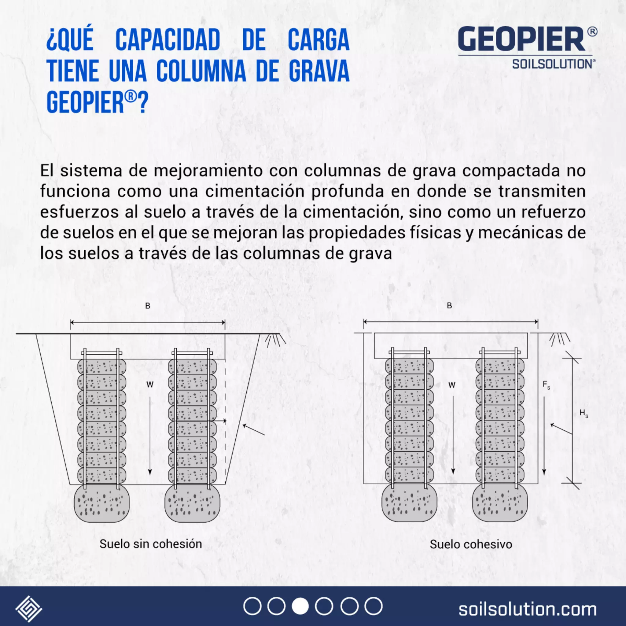 5 Preguntas más frecuentes acerca del diseño de Columnas de grava ...