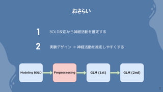 ch5 Preprocessing [Statistical Analysis of fMRI data] | PDF | Brain and Nervous System Disorders ...