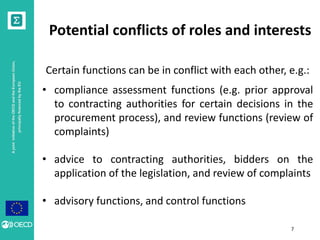 5 Central Public Procurement Functions Identification, Combination ...