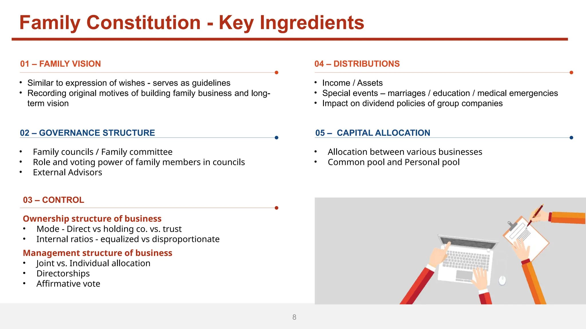Family Governance Presentation by Dinesh Kanabar | PPTX