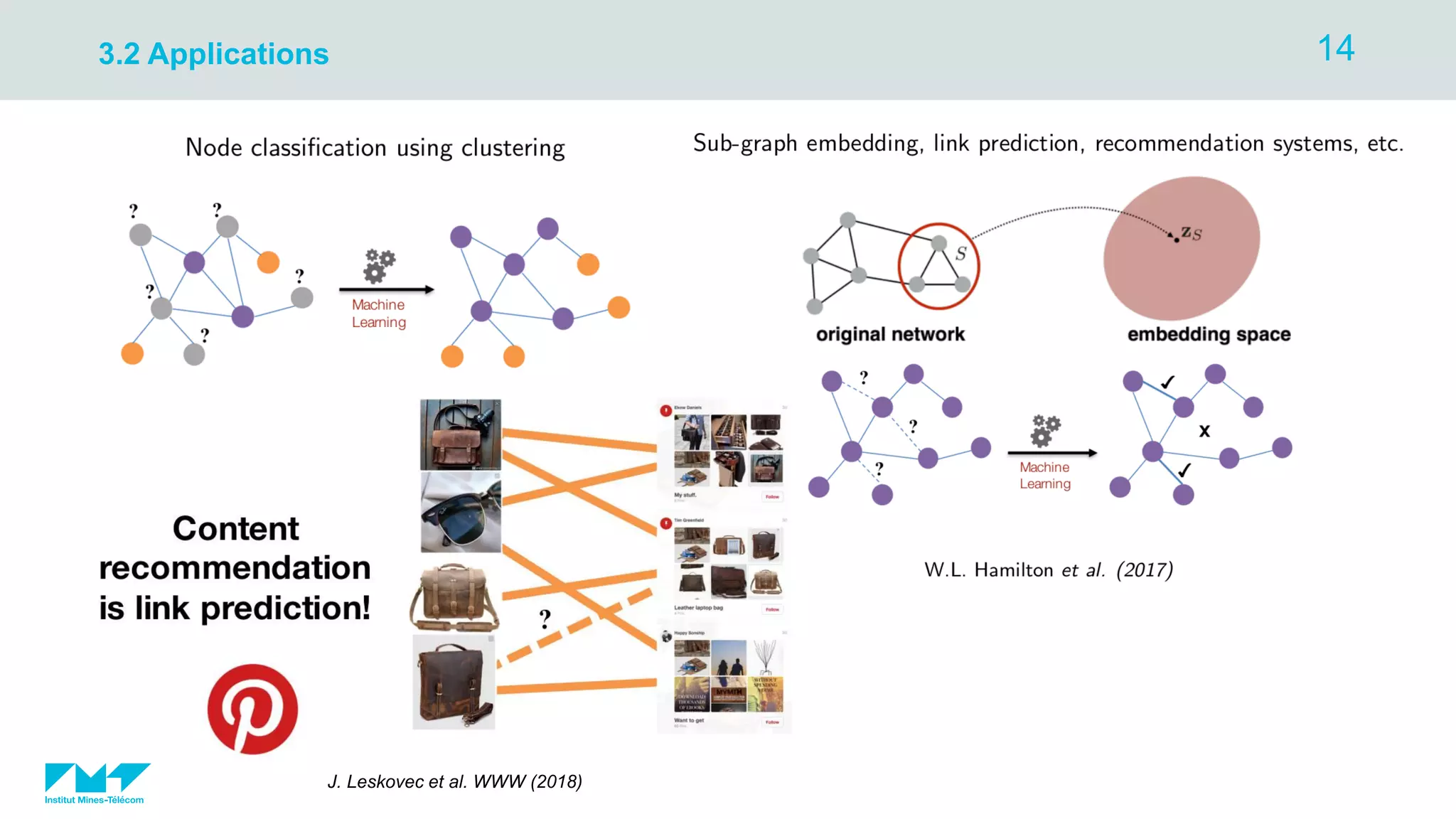 Community Detection In Complex Network Pdf Social Networking Internet