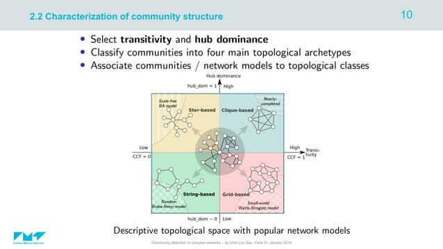 Community detection in complex network | PDF | Social Networking | Internet