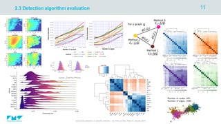 Community detection in complex network | PPT