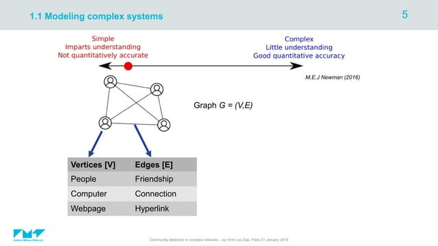 Community detection in complex network | PDF | Social Networking | Internet