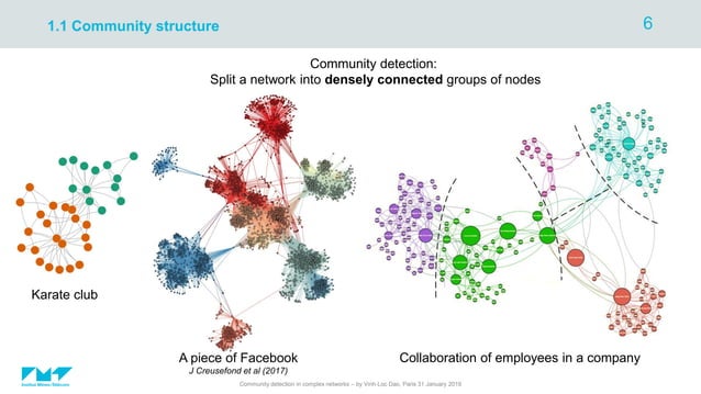 Community detection in complex network | PDF | Social Networking | Internet