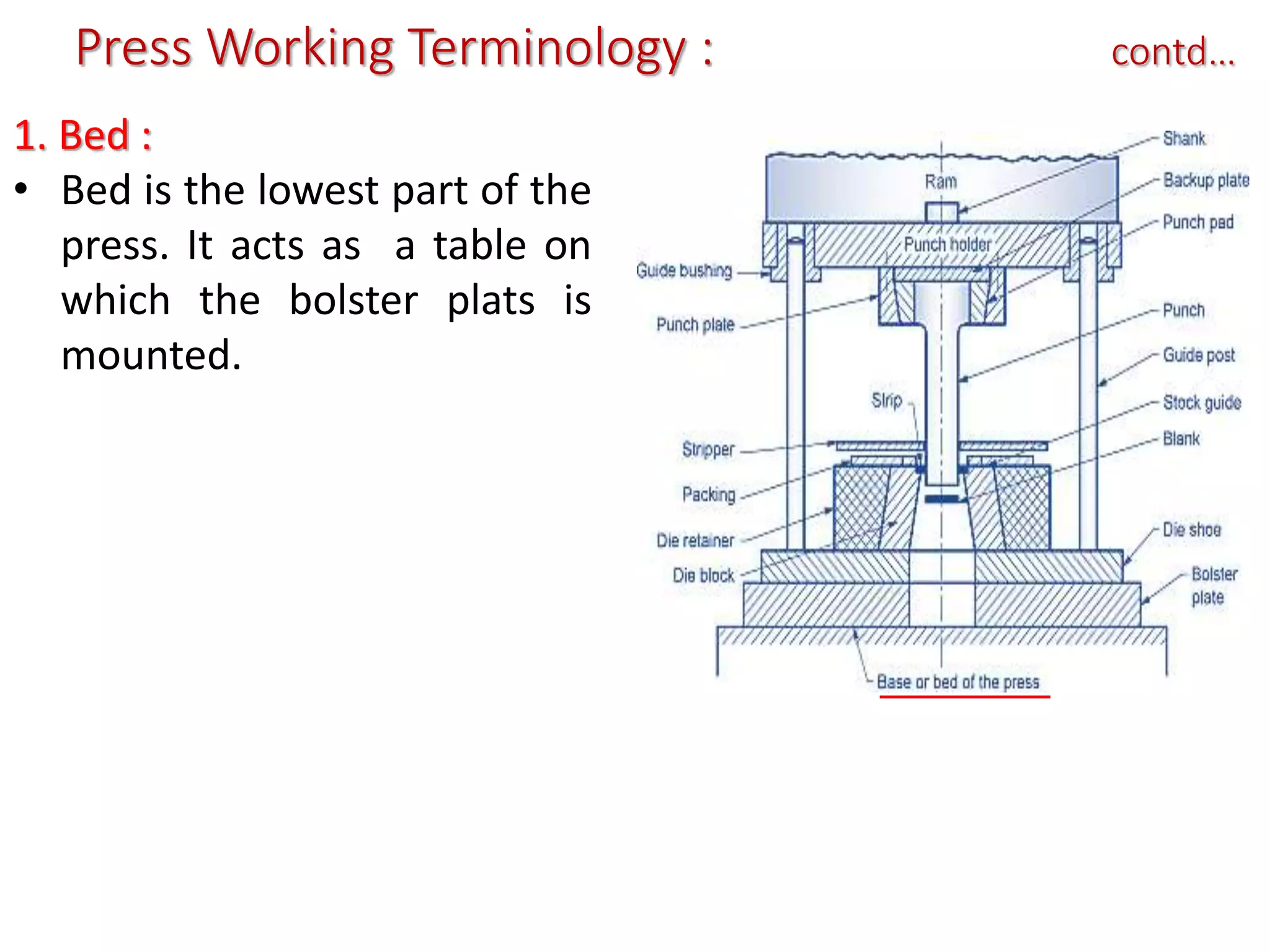 press tool, jigs & fixtures, gear and thread manufacturing ...
