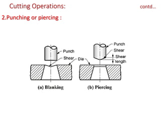press tool, jigs & fixtures, gear and thread manufacturing ...