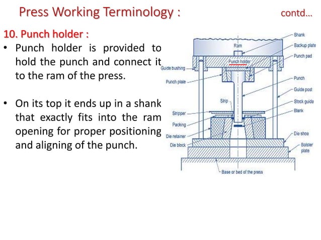 press tool, jigs & fixtures, gear and thread manufacturing ...