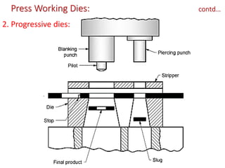 press tool, jigs & fixtures, gear and thread manufacturing ...