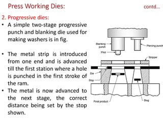 press tool, jigs & fixtures, gear and thread manufacturing ...