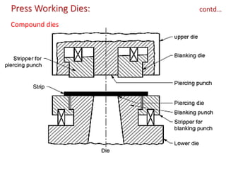 press tool, jigs & fixtures, gear and thread manufacturing ...