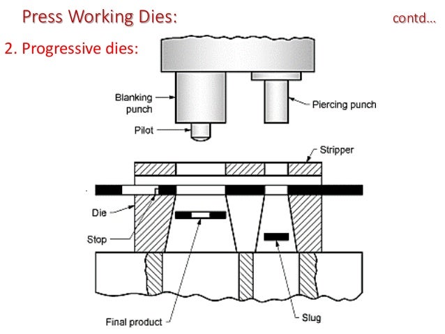 press tool, jigs & fixtures, gear and thread manufacturing,manufactu…