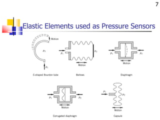 5_Pressure_Measurement.pdf