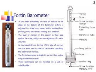 Fortin Barometer Diagram