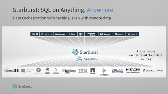 Presto: Query Anything - Data Engineer’s perspective | PDF