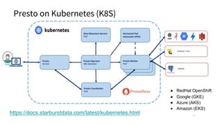 Presto: Query Anything - Data Engineer’s perspective | PDF
