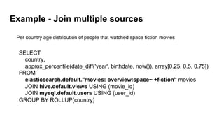 Presto: Query Anything - Data Engineer’s perspective | PDF