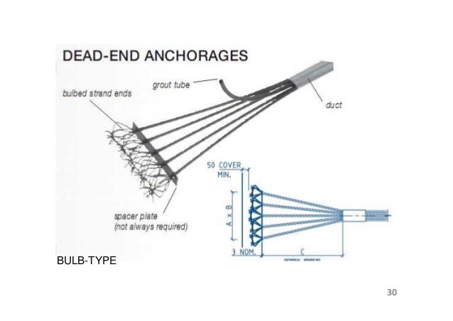 CT 3 +5 prestressing b+
