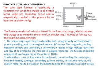 5 principle of induction heating | PPTX