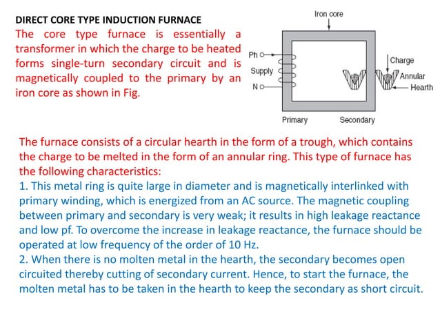 5 principle of induction heating | PPTX | Physics | Science