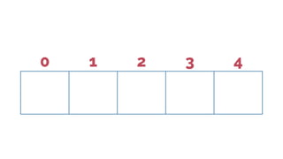 5 Principles of the Modern Math Classroom - Edscape 2015 | PPT
