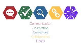 5 Principles of the Modern Math Classroom - Edscape 2015 | PPT